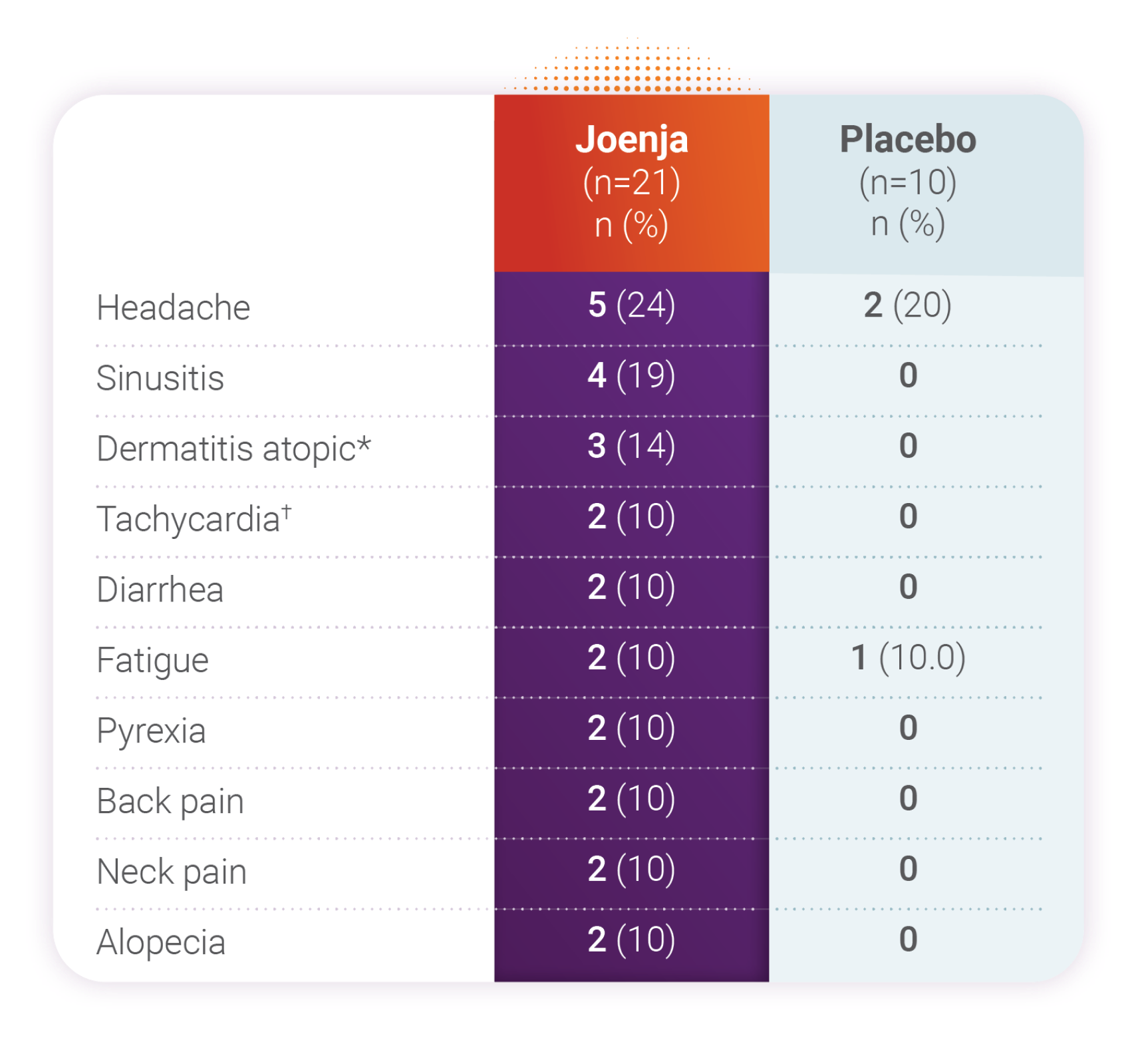Joenja® (leniolisib) | FDA-approved APDS therapy | For US HCPs