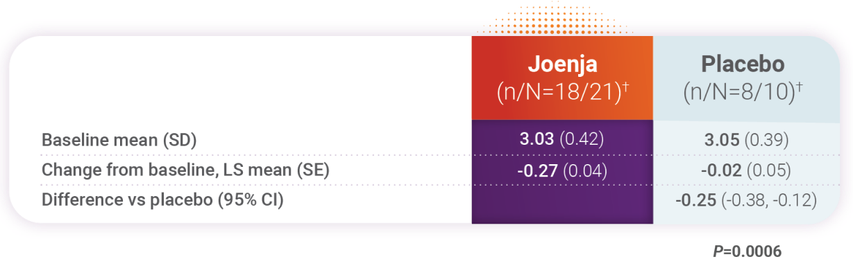 Joenja® (leniolisib) | FDA-approved APDS therapy | For US HCPs